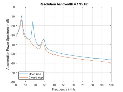 get started with signal processing toolbox mathworks france