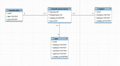 laravel one to many relationship with pivot table mobile legends
