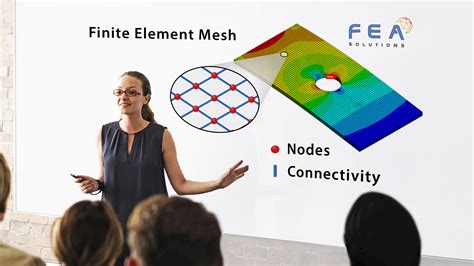 Fea Terminology Fea Solutions Uk Ltd Finite Element Analysis For