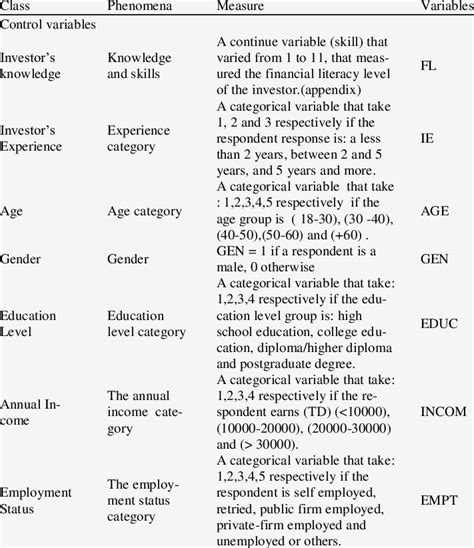 operational definitions of variables download table