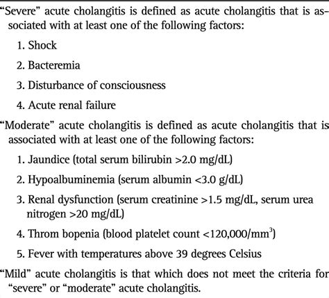 The Severity Assessment Criteria For Acute Cholangitis Of The Japanese
