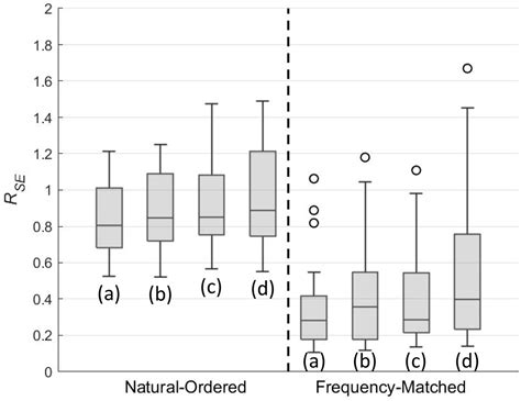 Nrcs Curve Number Method Comparison Of Methods For Estimating The