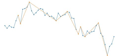 matplotlib zigzag line in python stack overflow
