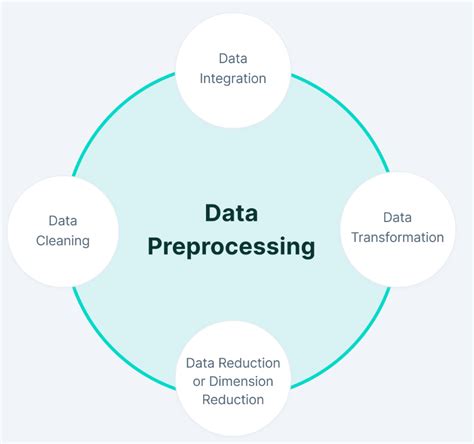 Python For Risk Analysis A Comprehensive Guide By Pelin Okutan Medium