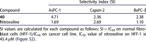 Selectivity Index Si Values For Compound 40 And Nitroxoline