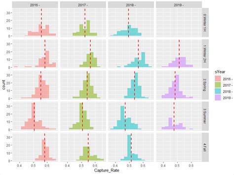 r combine facet grid ggplot2 with denscomp fitdistrplus stack
