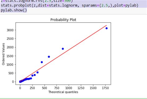 python qq plot distribution check stack overflow
