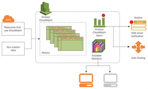 aws certified solution architect associate saa c02 hands on labs