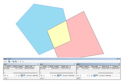 intersect automatically updating shape area and shape length in arcgis