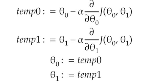 The Linear Regression Algorithm Explained By Sawsan Haider Medium