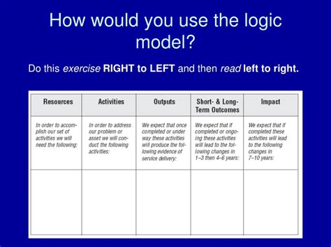 Ppt Logic Models Everything You Wanted To Know About Logic Models But