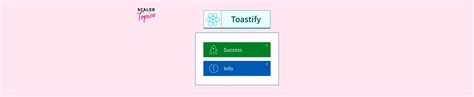 react toastify scaler topics