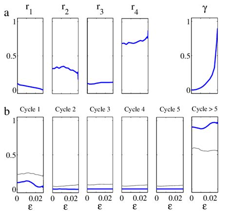 Color Online Synchronized Dynamics Of Bidirectionally Coupled Rössler