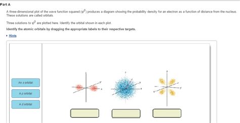 Solved A Three Dimensional Plot Of The Wave Function Squared