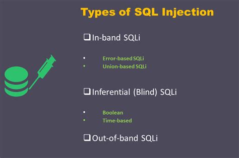 sql injection attack tutorial pdf sqli example techringe