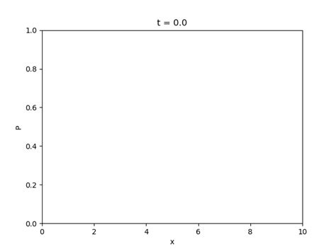 python matplotlib animation with time dependent