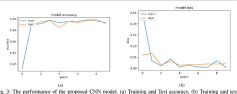 Figure 1 From A Novel Convolution Neural Network Model For Wafer Map