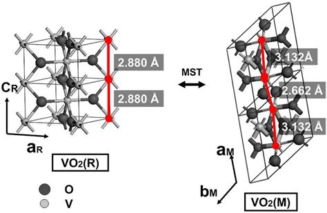 The Crystallographic Structure Of Vo2 M1 And Vo2 R After