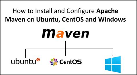 how to install and configure apacha maven ubuntu centos and windows