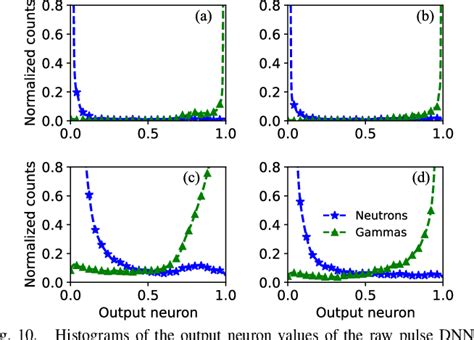 Figure 10 From Model Based Deep Learning Algorithm For Detection And