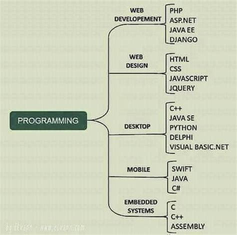 php asp html css javascript jquery python