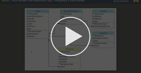 15 4 designing a data model data models and relational