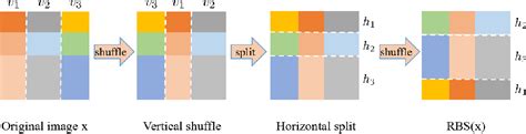 Figure 1 From Robust Local Features For Improving The Generalization Of