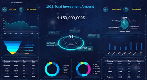 Finereport Bi Reporting And Dashboard Software