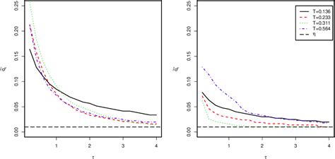 Figure 1 From Quantile Estimation For Lévy Measures Semantic Scholar