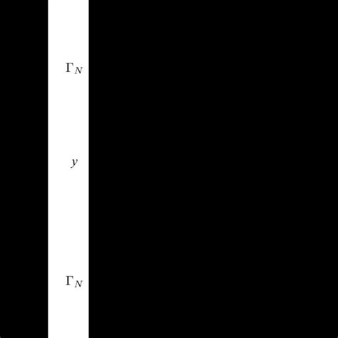 Schematic Showing The Physical Domain Spatial Coordinates Boundary