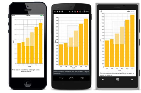what s new 2015 vol 1 chart for xamarin syncfusion blogs