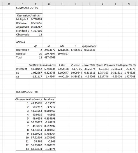 How To Perform A Durbin Watson Test In Excel
