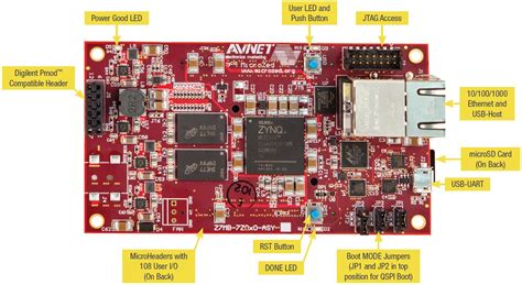 getting started with the xilinx avnet microzed industrial