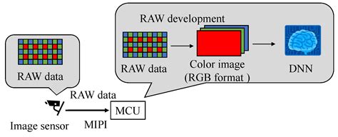 Sensors Free Full Text Backdoor Attack On Deep Neural Networks