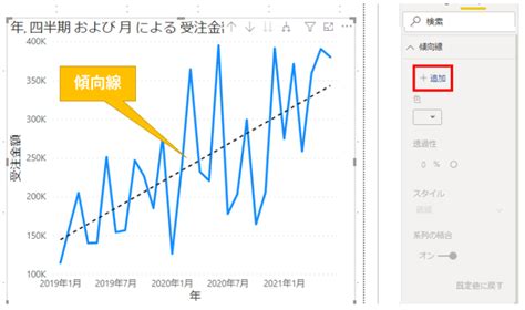 Power Bi道場 折れ線グラフの使い方を極める
