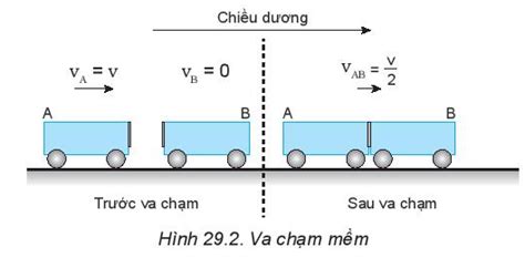 Giải Sgk Vật Lí 10 Bài 29 Kết Nối Tri Thức Định Luật Bảo Toàn động Lượng