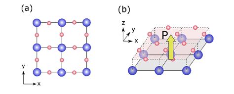A Crystal Structure Of A 2d Tetragonal Lattice Blue And Red Circles