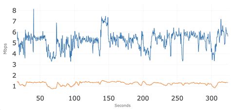 testing bandwidth usage of popular video conferencing applications