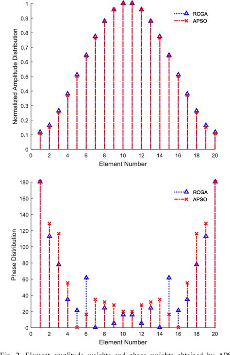 figure 1 from accelerated particle swarm optimization of pattern