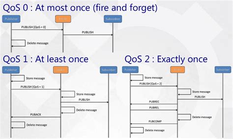 mqtt