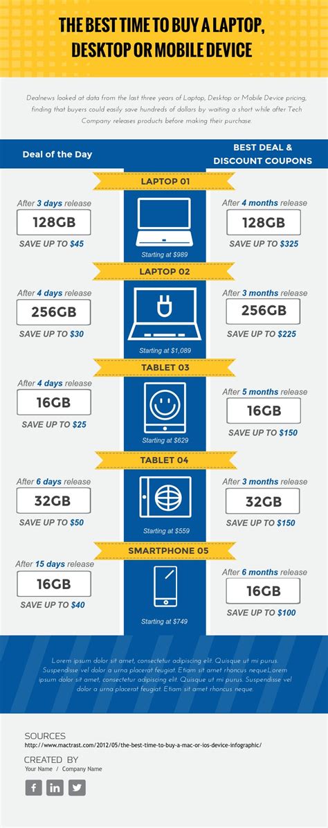 infographic design visme introduces 20 new comparison infographic