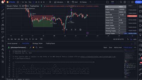 best tradingview strategy tool for free pine script strategy