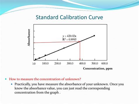 Ppt Ultraviolet Visible Spectroscopy Powerpoint Presentation Free