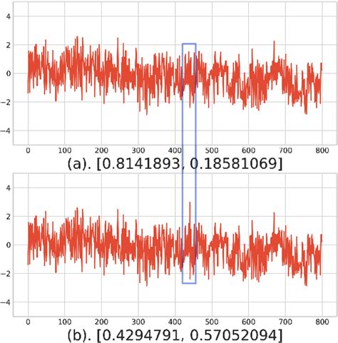 Figure 1 From Adversarial Attack Based Countermeasures Against Deep
