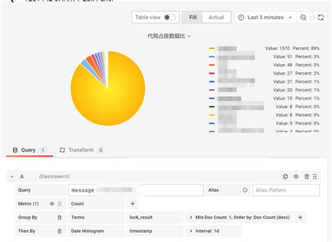 how to use pie chart with es query？ elasticsearch grafana labs