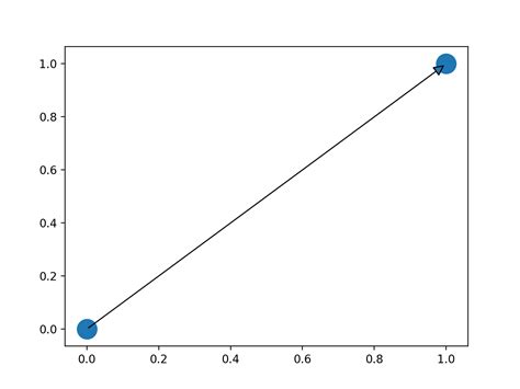 python proper mutational scale value in matplotlib