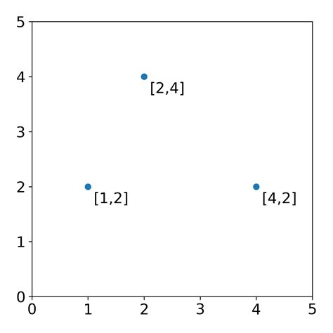 introduction to linear algebra krishnaswamy lab