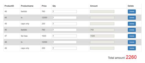 data has been deleted from database but table row not