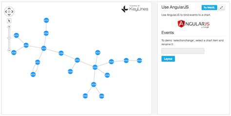 build a keylines app with angular and angularjs cambridge intelligence