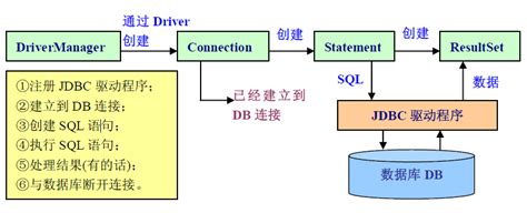 jdbc connection database tutorial postgresql